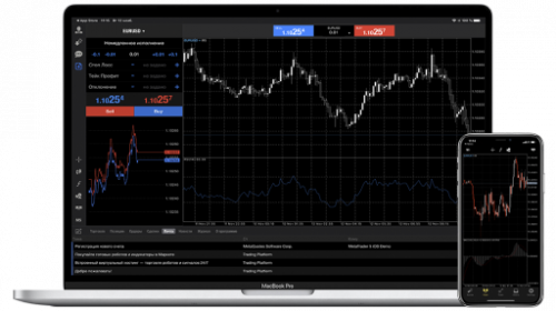 Best Forex Liquidity Provider - FX Broker Solutions