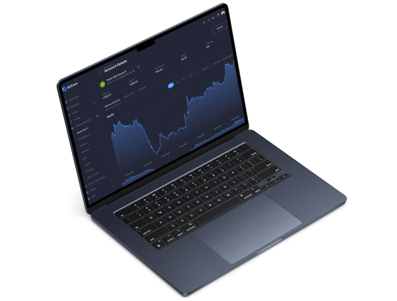 Démarrer Forex Broker - Logiciel clé en main pour courtier Forex