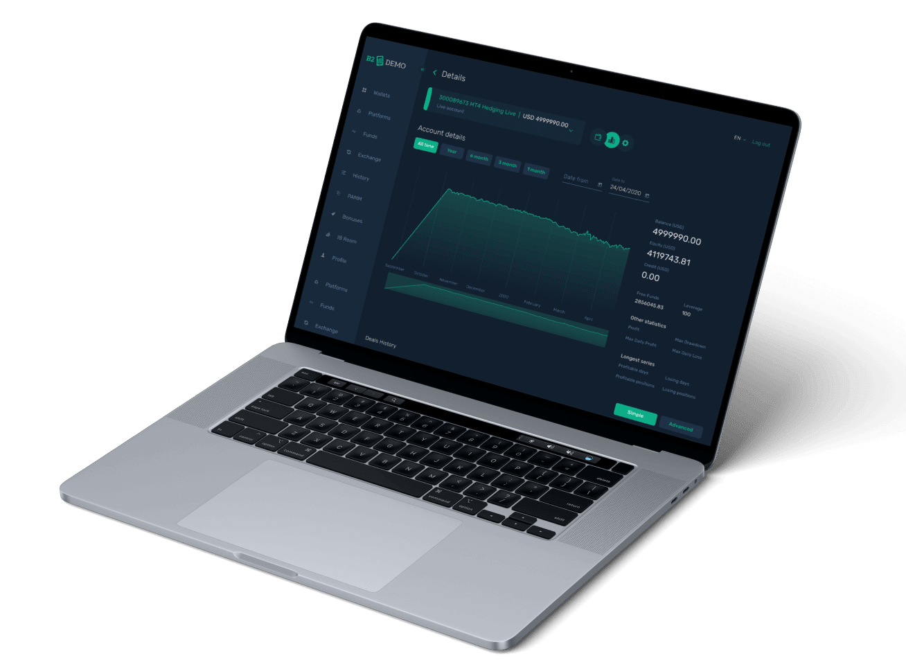 Start Forex Broker - Forex Broker Turnkey Software