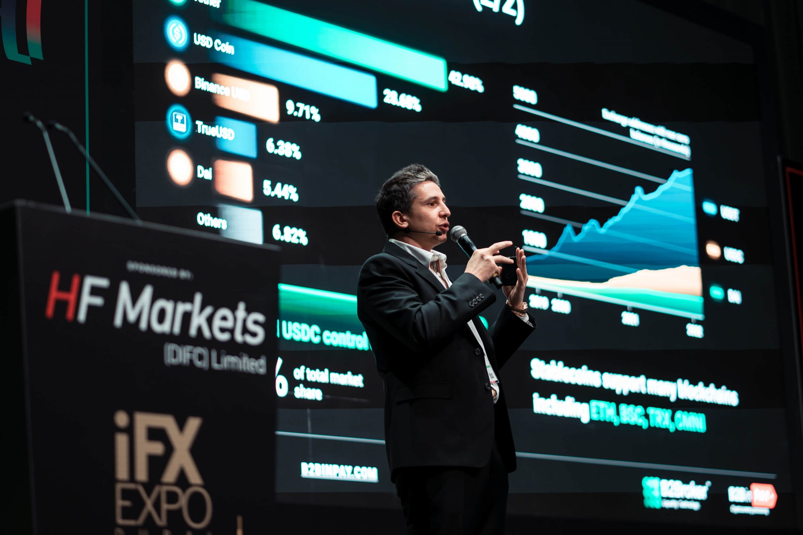 B2Broker Attends Forex Traders Summit and iFX Expo in Dubai - B2Broker