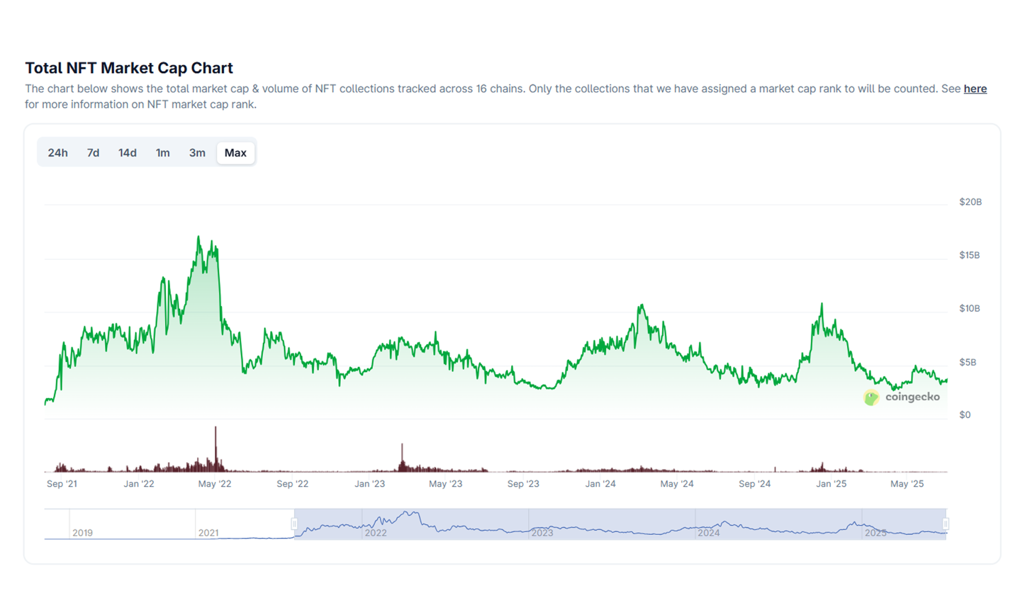 Top 10 NFT & Metaverse Brand Collaborations