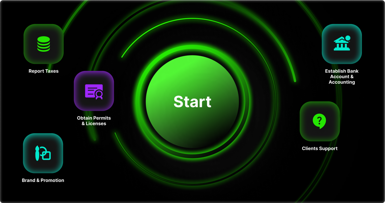 How to Start a Securities Broker in 8 Easy Steps