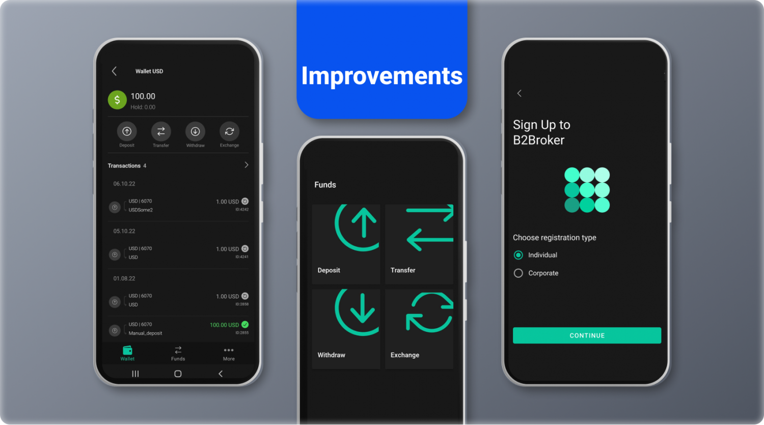 B2BROKER publica una actualización nueva para B2CORE Android App V1.2.0
