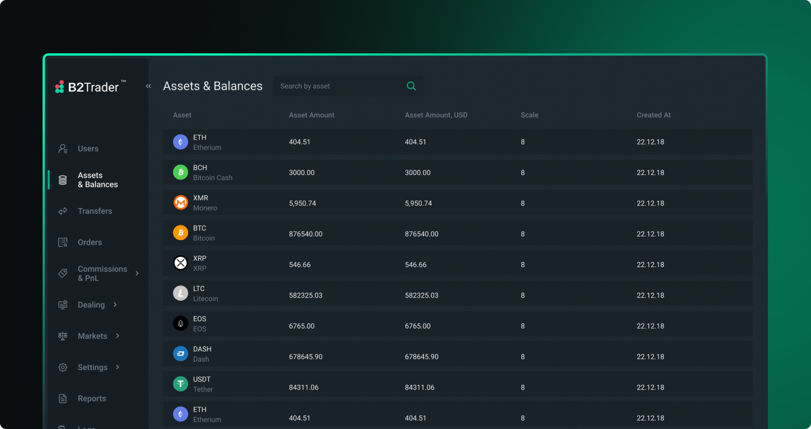 B2Trader Now Offers 100 Pairs With 100x100 Order Book