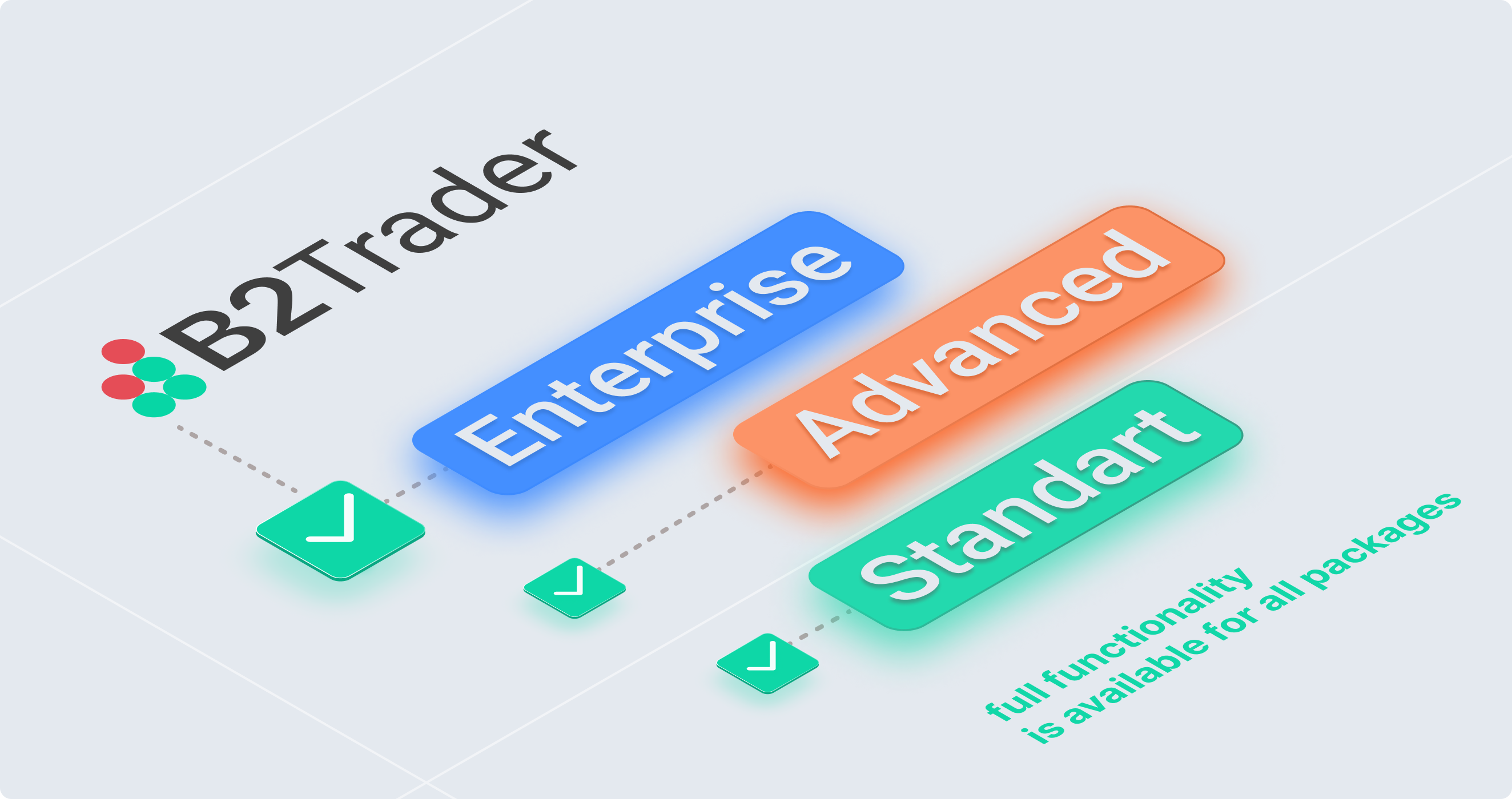 New Pricing Options for B2Core, MarksMan, and B2Trader