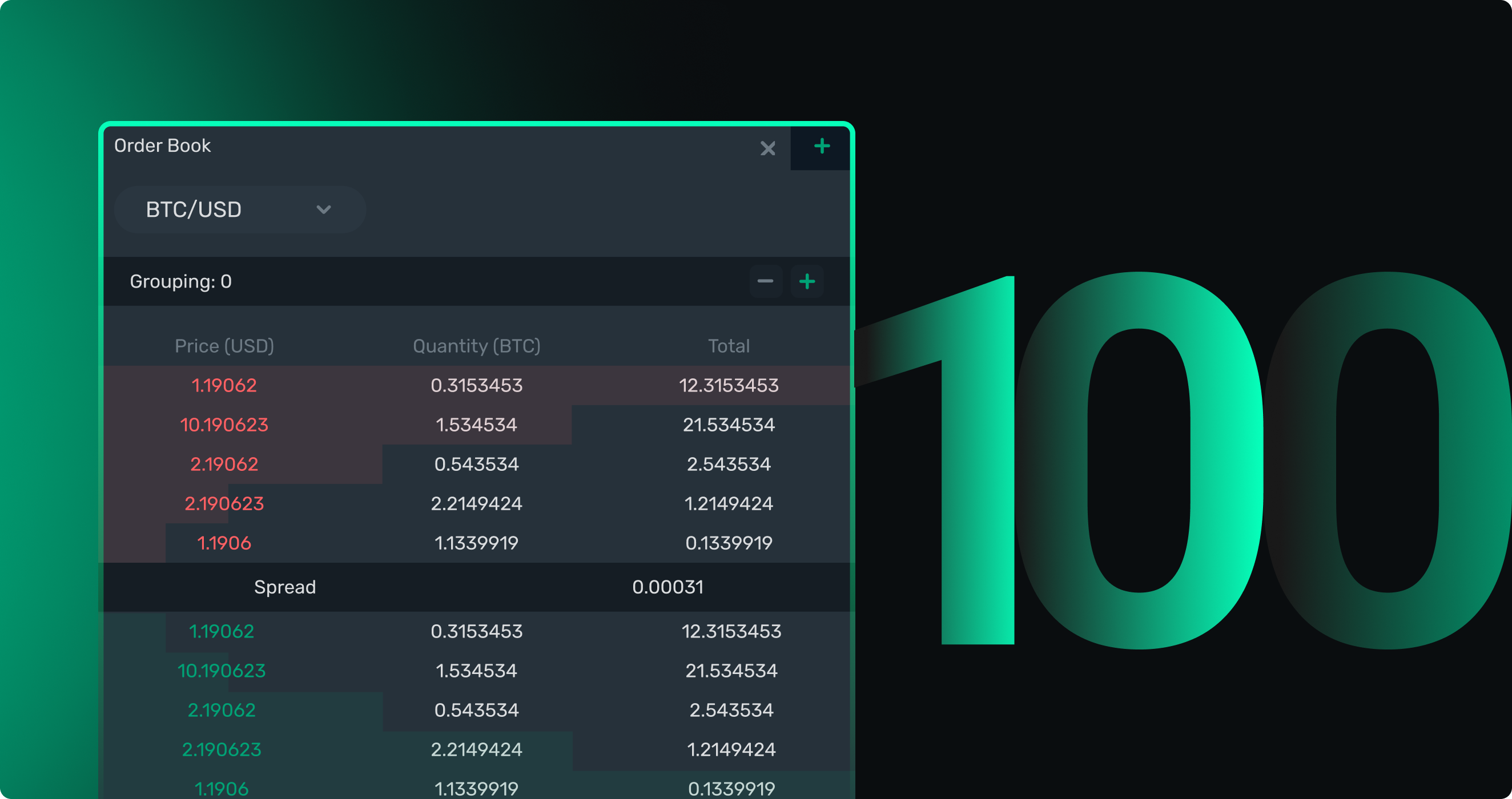 B2Trader Now Offers 100 Pairs With 100x100 Order Book