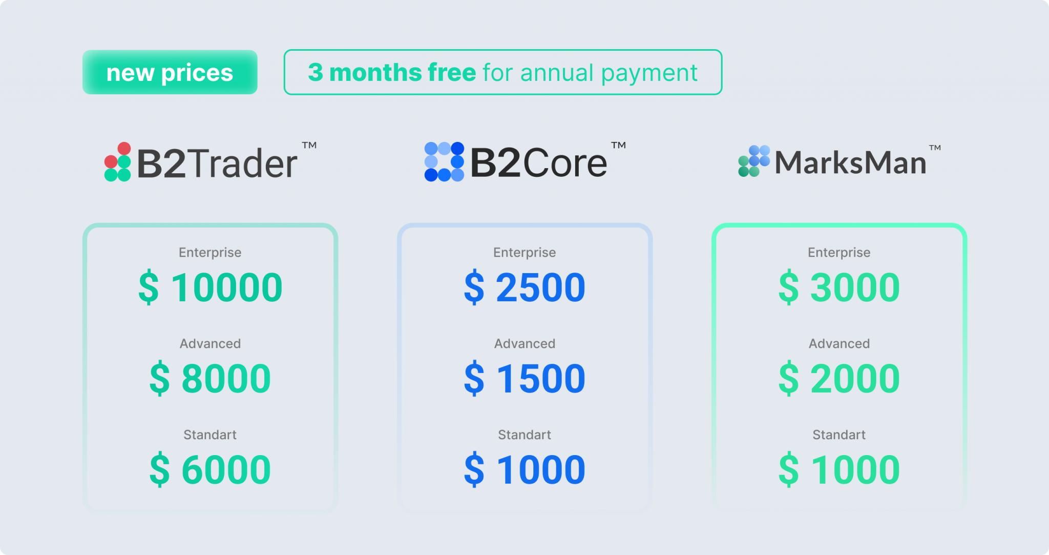 B2CORE, B2CONNECT, and B2TRADER Introduce New Pricing Plans