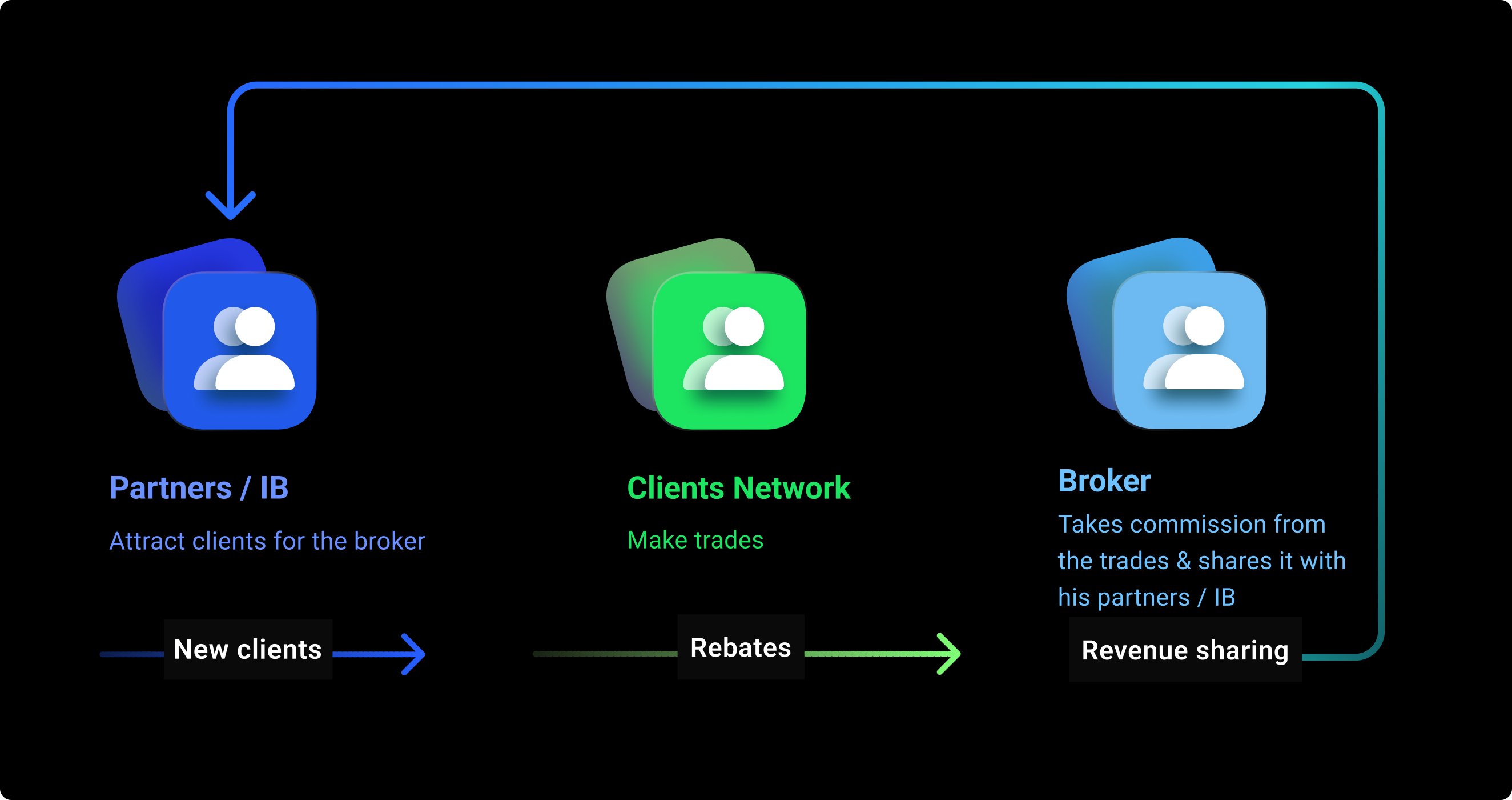 What Are Affiliate Programs And How Do They Work?