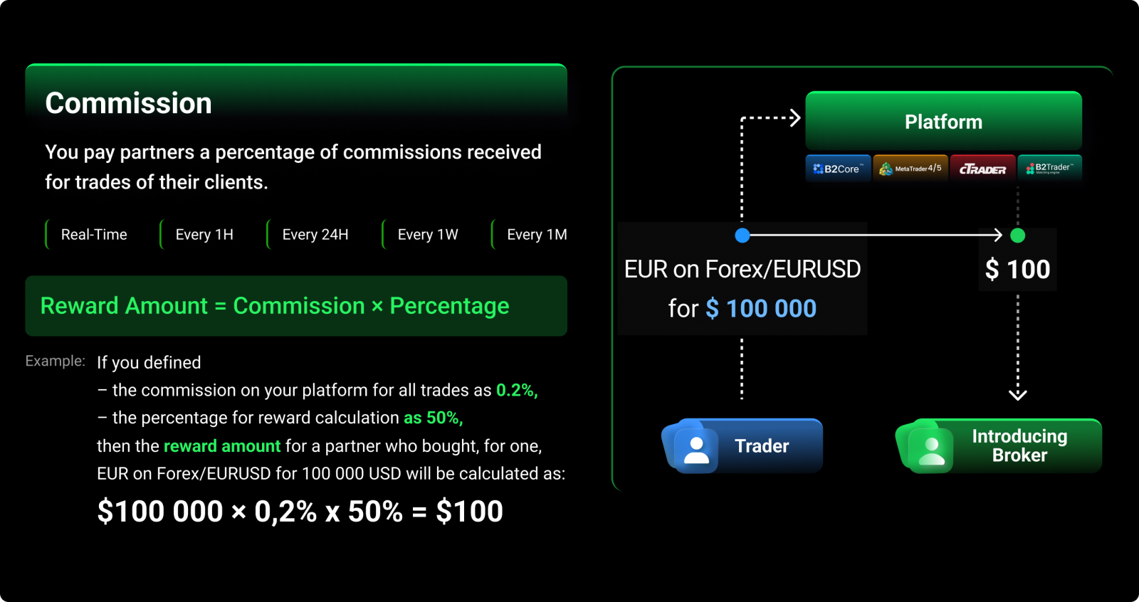 What Are Affiliate Programs and How Do They Work?