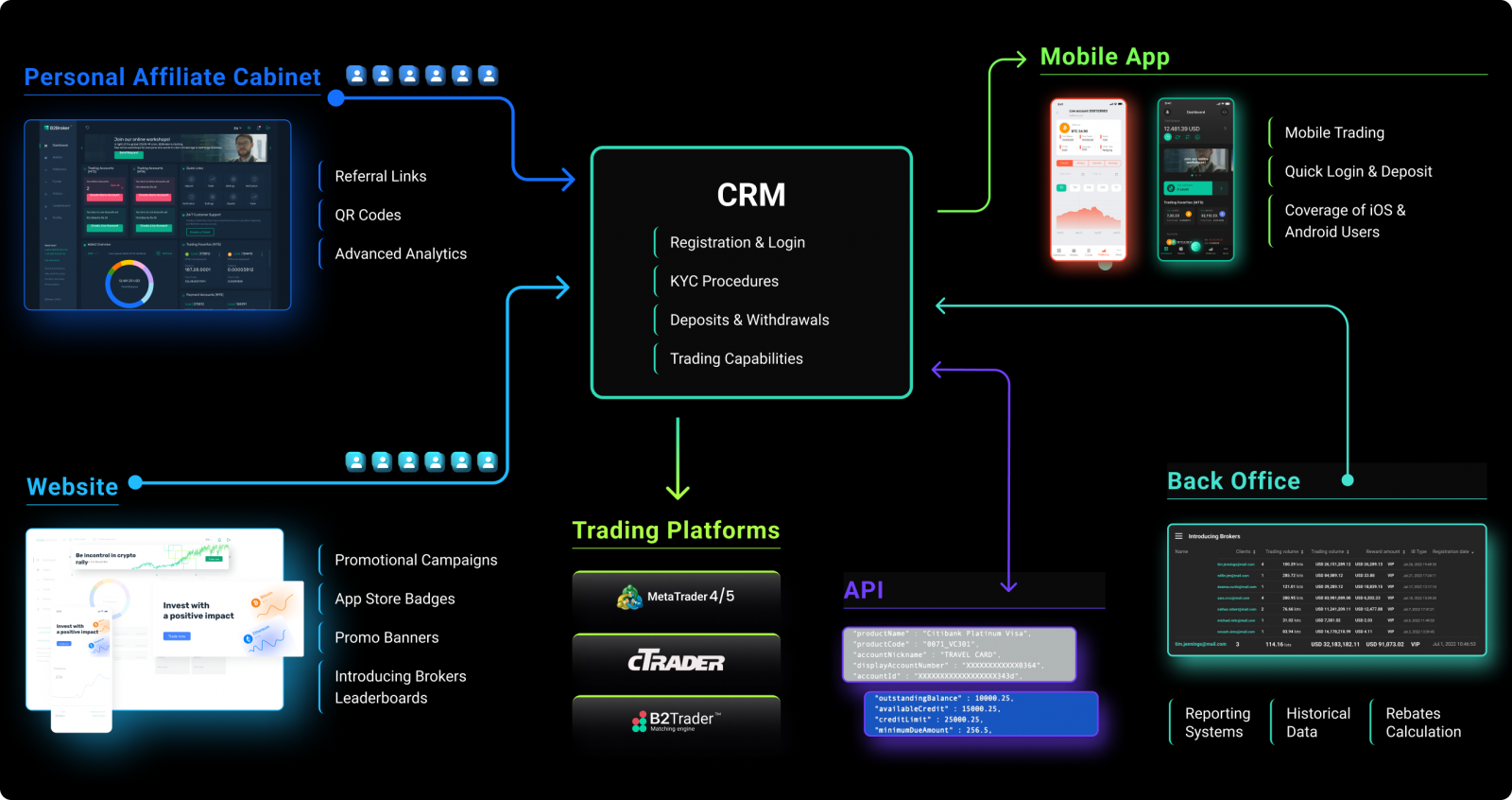 What Are Affiliate Programs and How Do They Work?