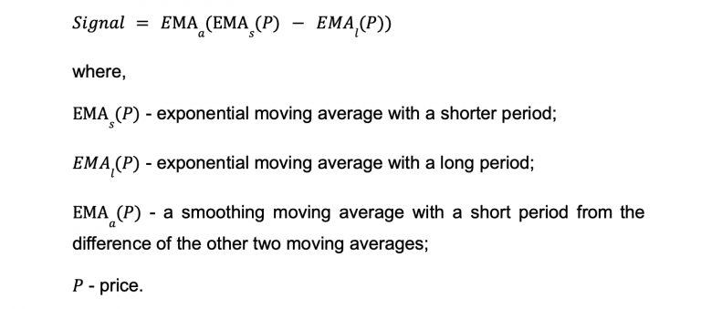 MACD Indicator: How to Read the Chart?
