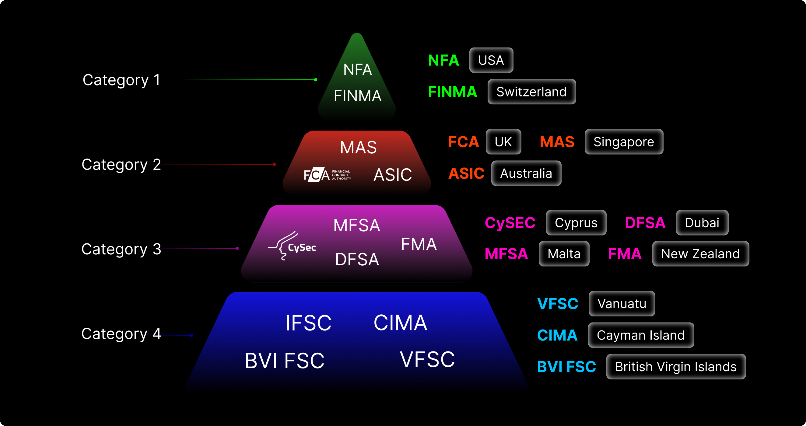How to Obtain a Forex License in 2023? - B2Broker