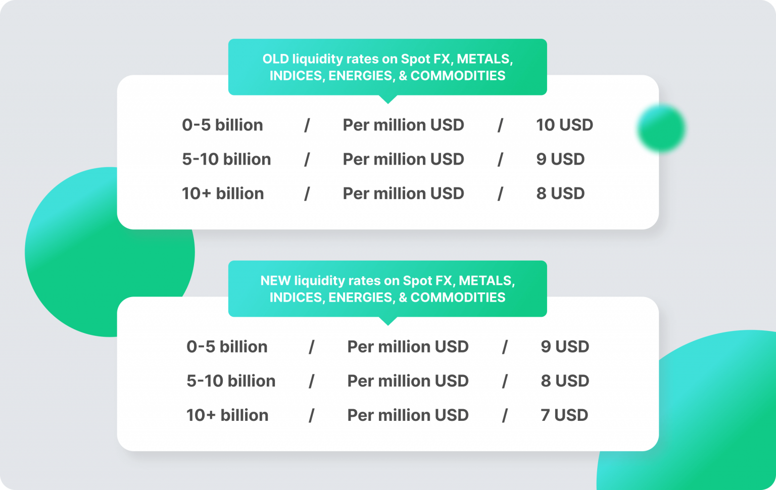 B2BROKER Introduces New Liquidity Offer B2BROKER Introduces New Liquidity Offer