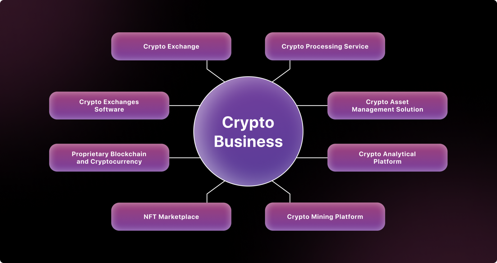 How To Start a Crypto Business in 2023? - B2Broker