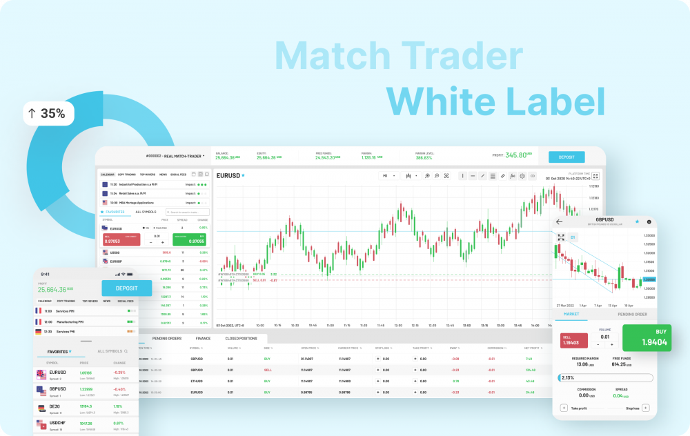 B2BROKER Expands Its White Label Offering by Integrating With Match-Trader