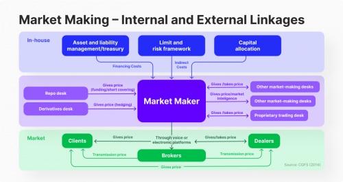 What is Market Making and How Does It Work?