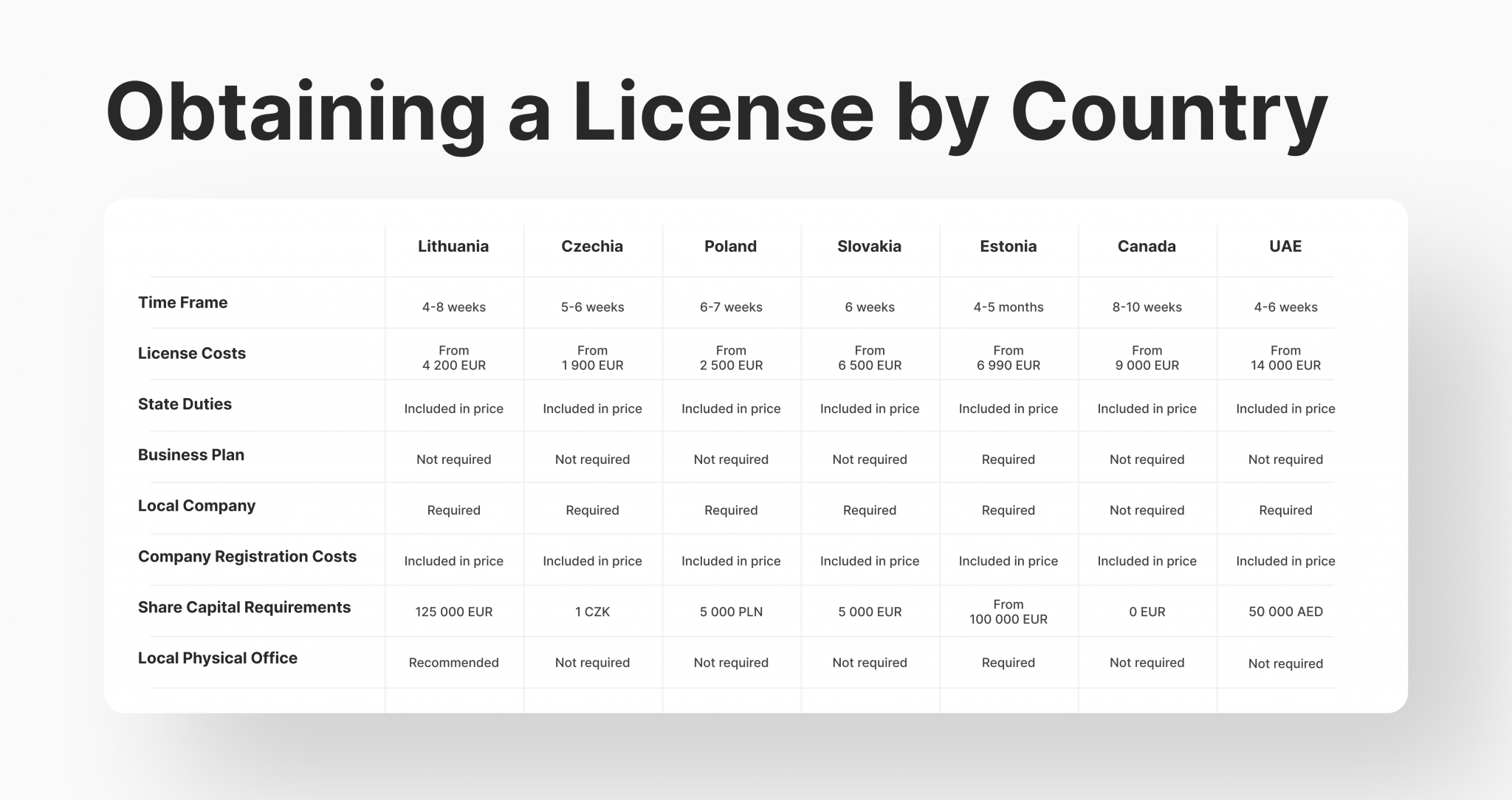 What is a Crypto Exchange License, and Why Do You Need It?