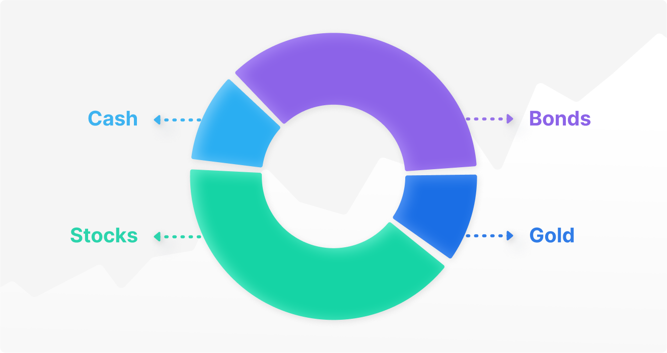 What is Multi-Asset Liquidity? - Definition