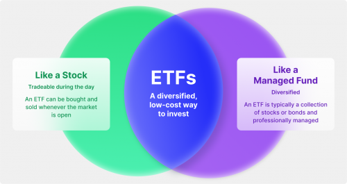 How to Launch Your Own ETF? - Liquidity Provider