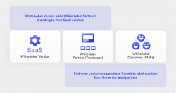 什麼是白標產品？快速了解 White Label 的運作與優勢