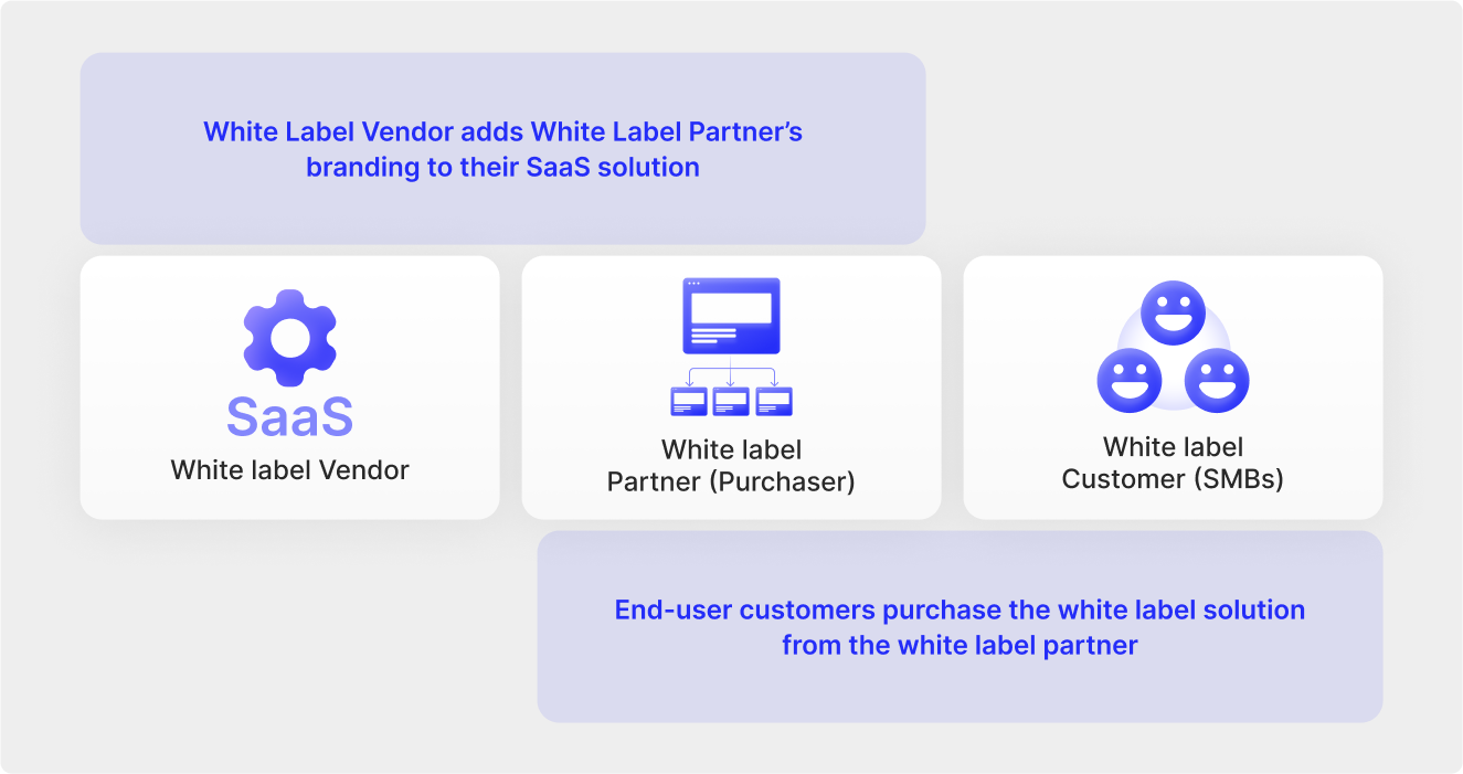 ¿Qué se entiende por un producto white label o de marca blanca?