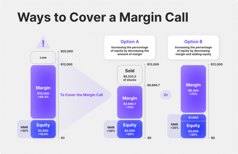 Margin Trading Explained: How It Works