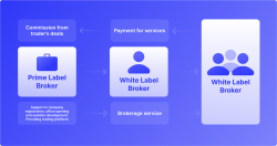 ¿Qué se entiende por un producto white label o de marca blanca?