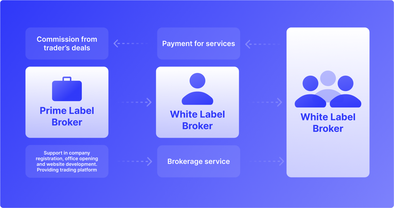 什麼是白標產品？快速了解 White Label 的運作與優勢