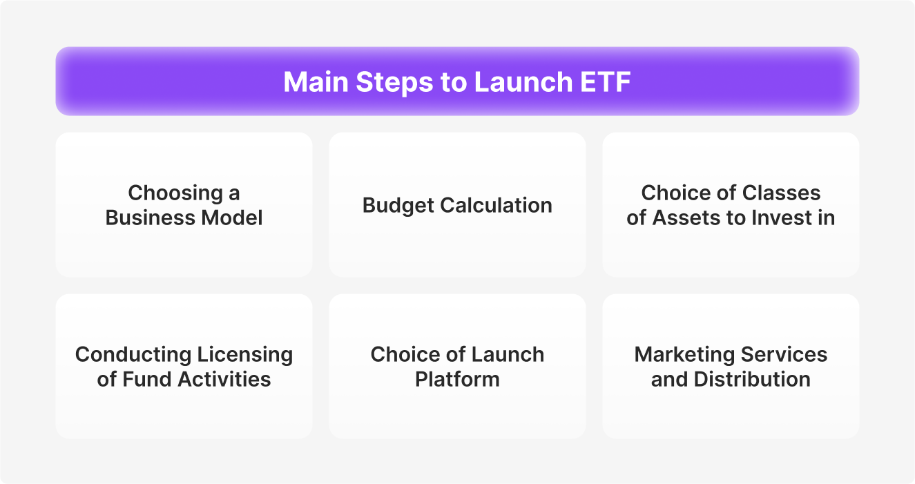 How to Launch Your Own ETF? - Liquidity Provider