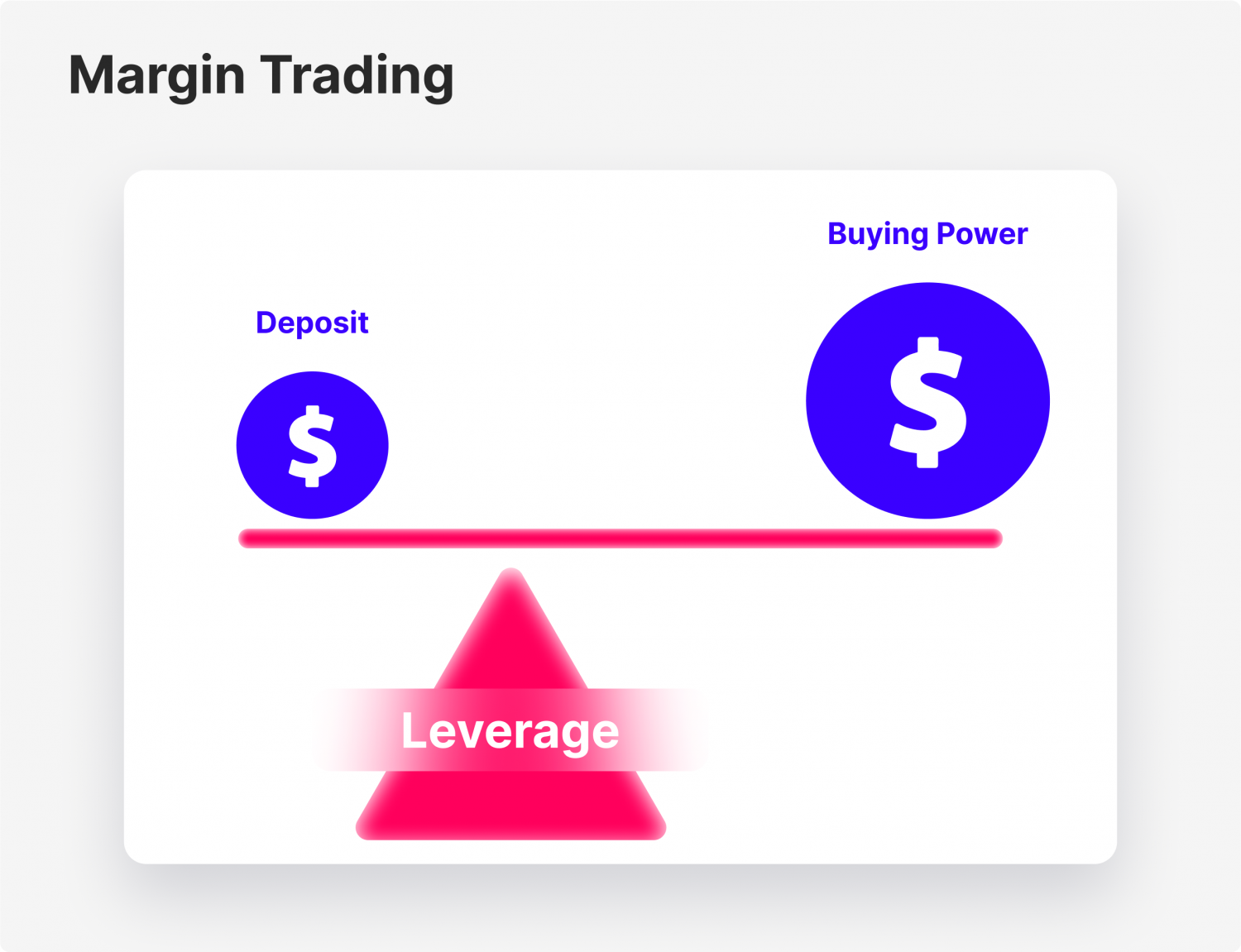 Cross Margin vs Isolated Margin: Key Differences Explained