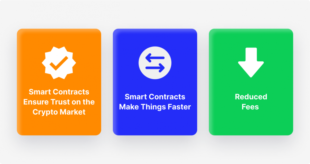What Are Smart Contracts? %sep% %sitename%