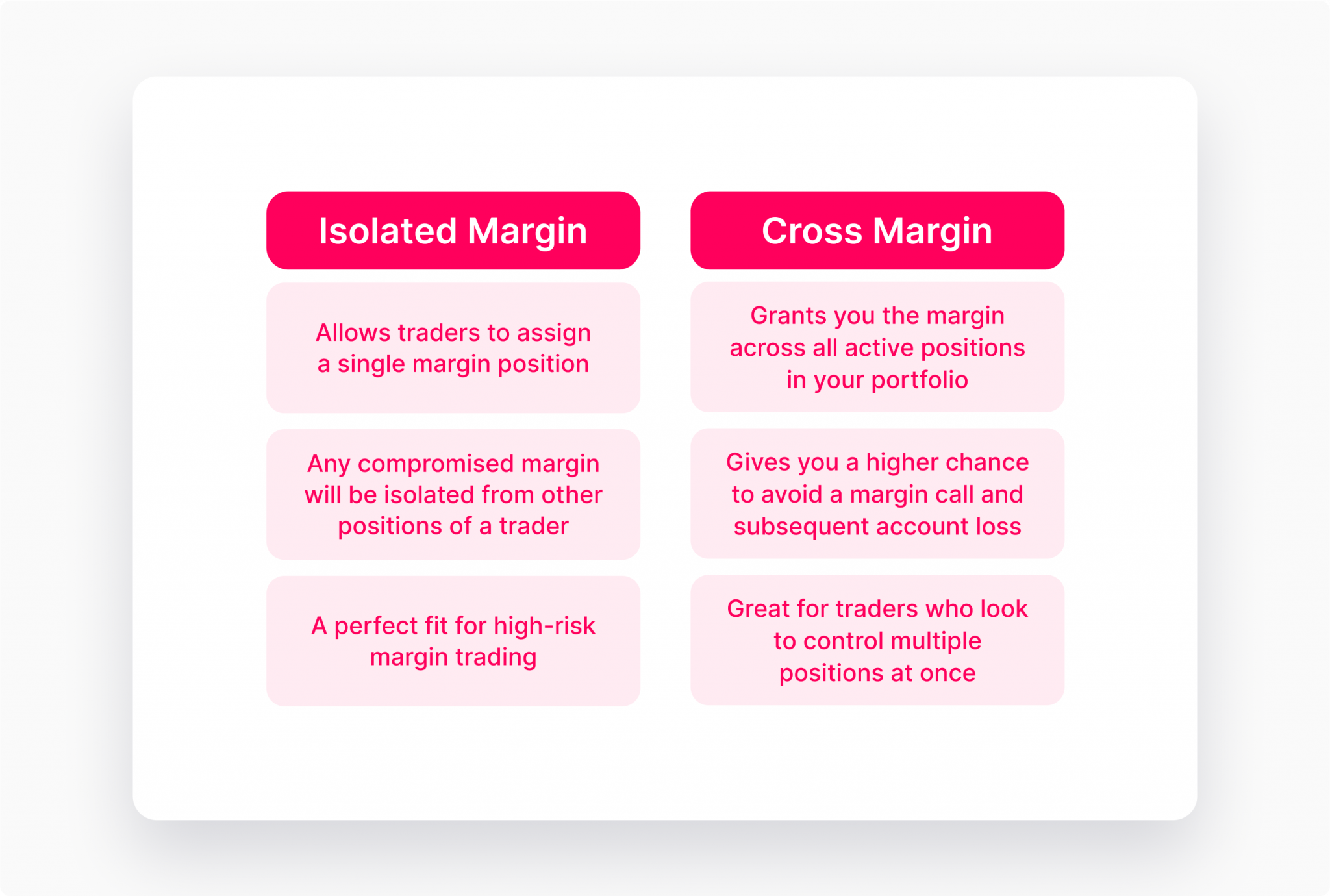Cross Margin vs Isolated Margin: What’s the Difference?