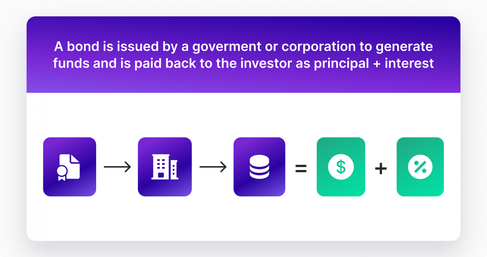What is Bond? - Library