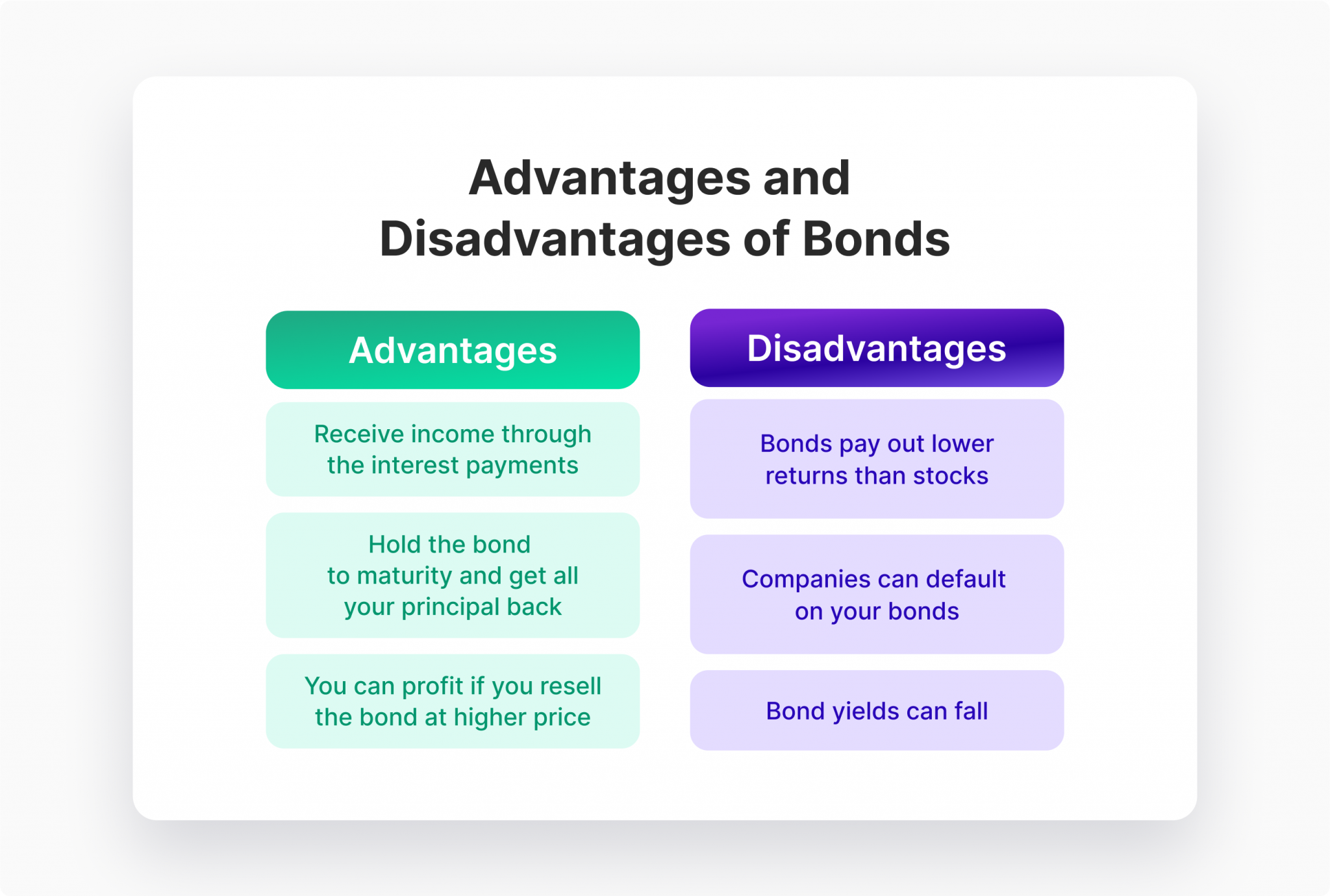 What is Bond? - Library
