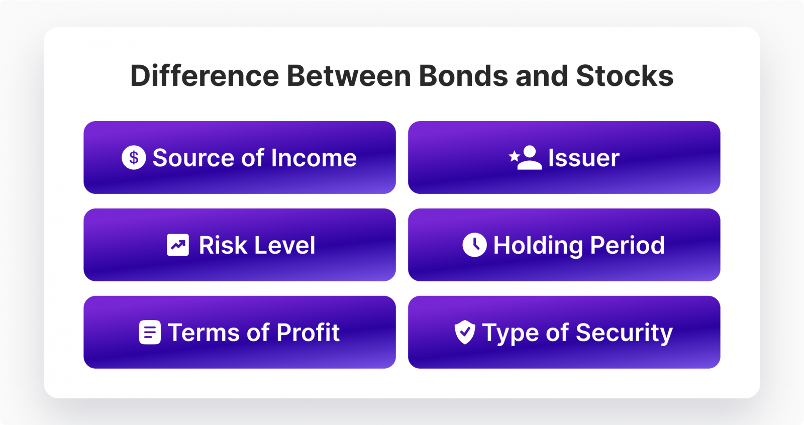 What is Bond? - Library