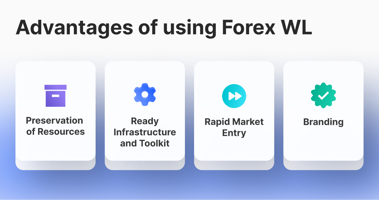 White Labeling in Forex Market