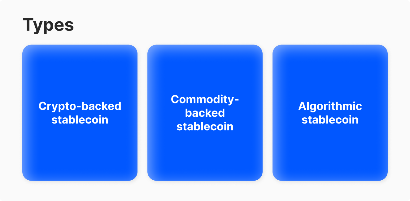 What is Stablecoin? - B2Broker
