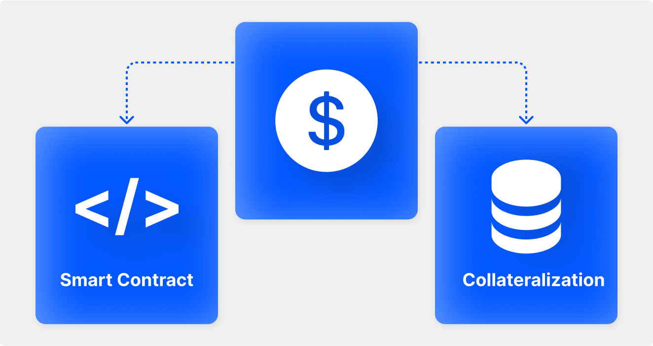 What is Stablecoin? - B2Broker