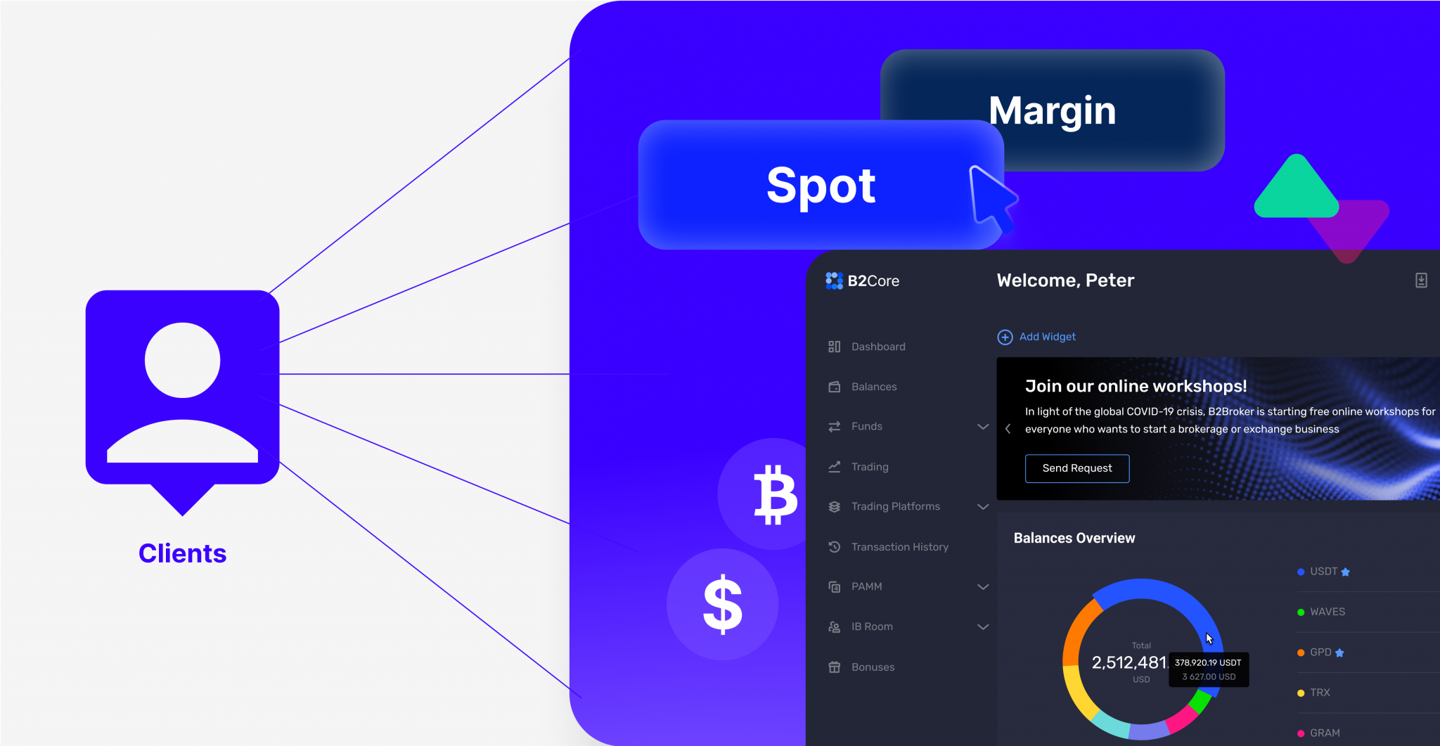 Forex Trading Leads Generation as a Basis for Successful Marketing ...