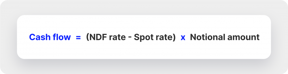 What are NDFs? Overview Of Non-Deliverable Forward And