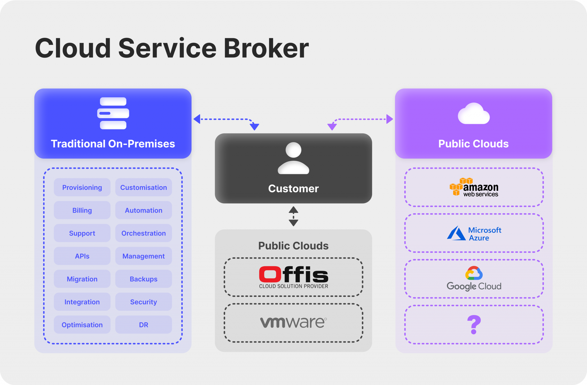 BaaS Explained: Who Needs Brokerage as a Service?