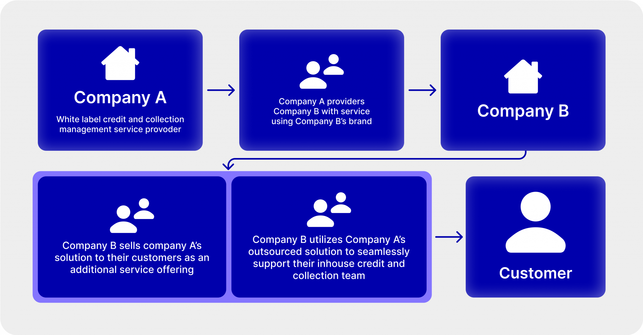 How To Start White Label CFD Broker in 2023? - Article