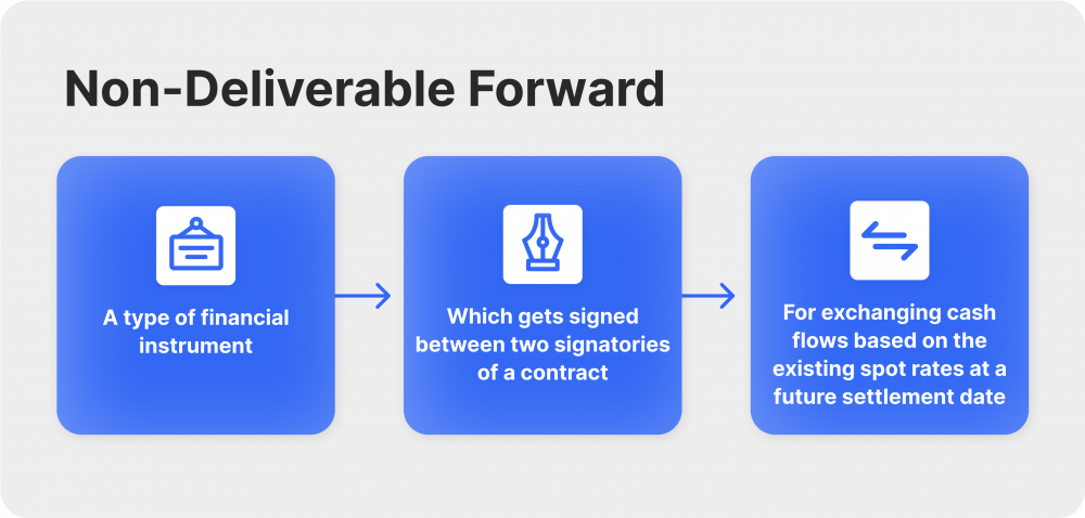 What are NDFs? Overview Of Non-Deliverable Forward And