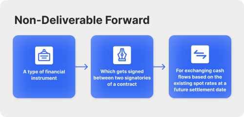 What are NDFs? Overview Of Non-Deliverable Forward And