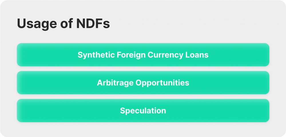 什么是NDFs？无本金交割远期及其功能概述