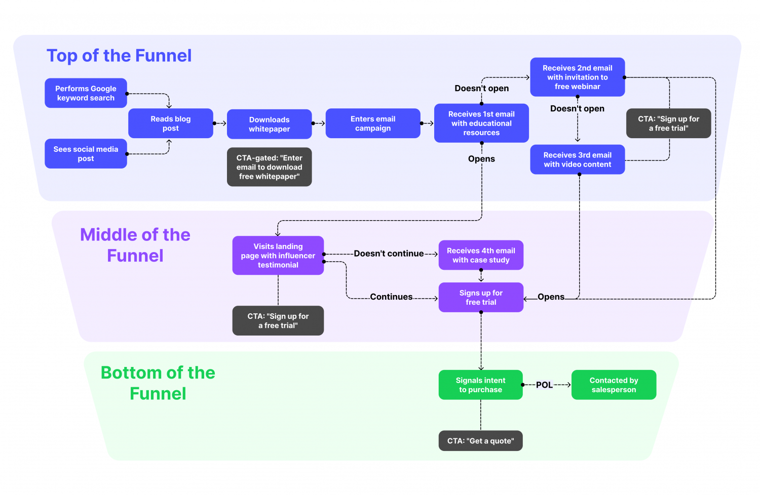 Forex Trading Leads Generation as a Basis for Successful Marketing ...