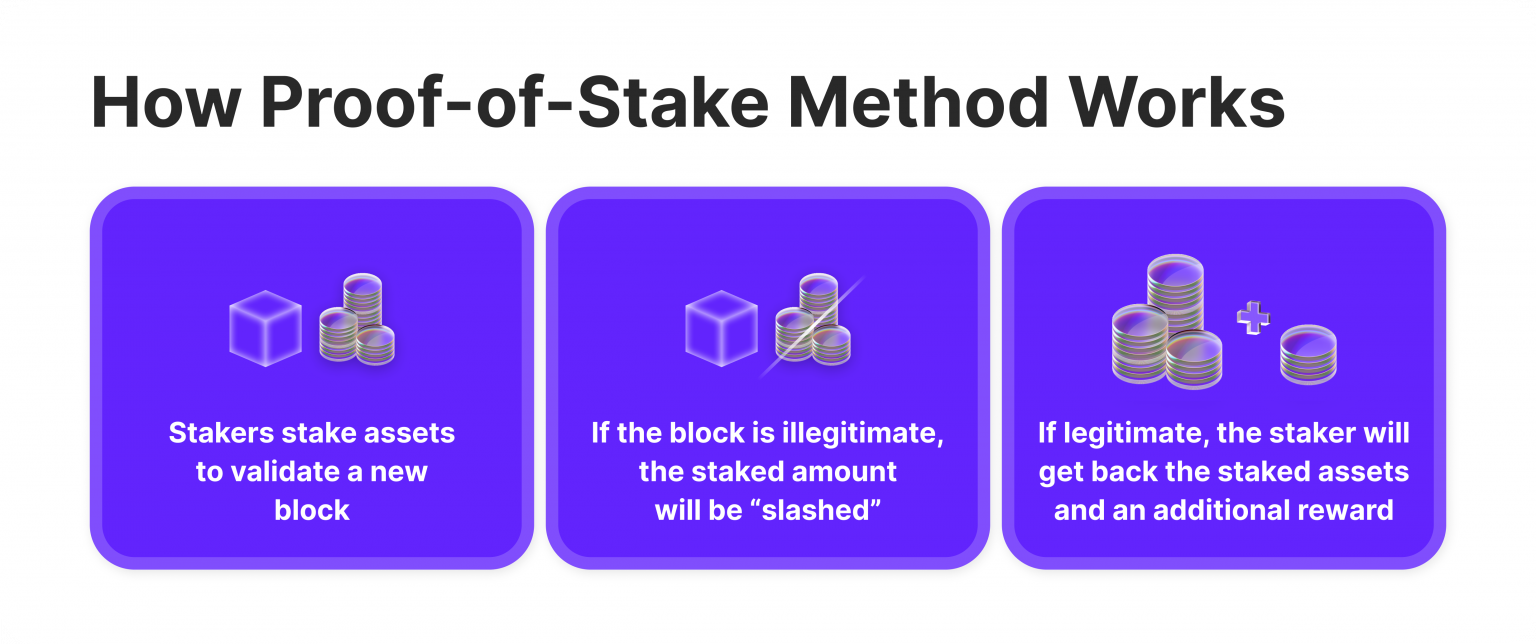 The Nature, Benefits and Risks of Staking Crypto.