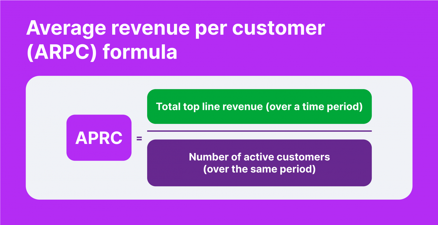 Forex Trading Leads Generation as a Basis for Successful Marketing ...