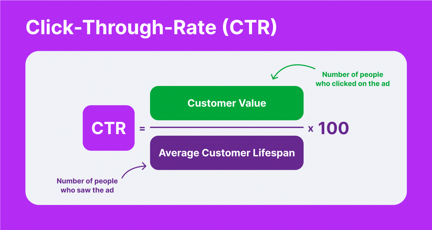 Forex Trading Leads Generation as a Basis for Successful Marketing ...