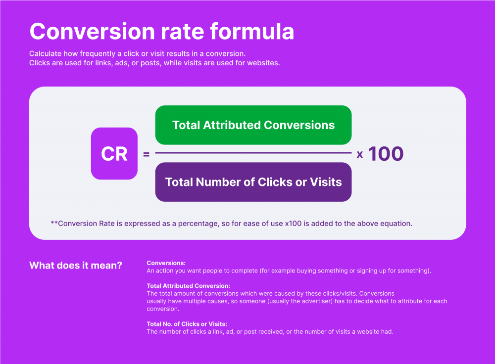 Forex Trading Leads Generation as a Basis for Successful Marketing ...